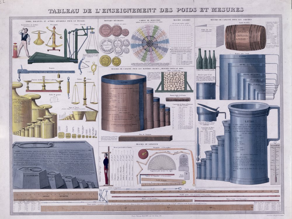 Tabelle der Gewichte und Maße, Mitte des 19. Jahrhunderts