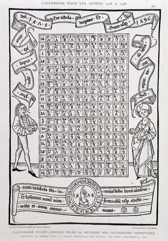 Julianischer Kalender nach der Methode der ewigen Kalender, für die ...