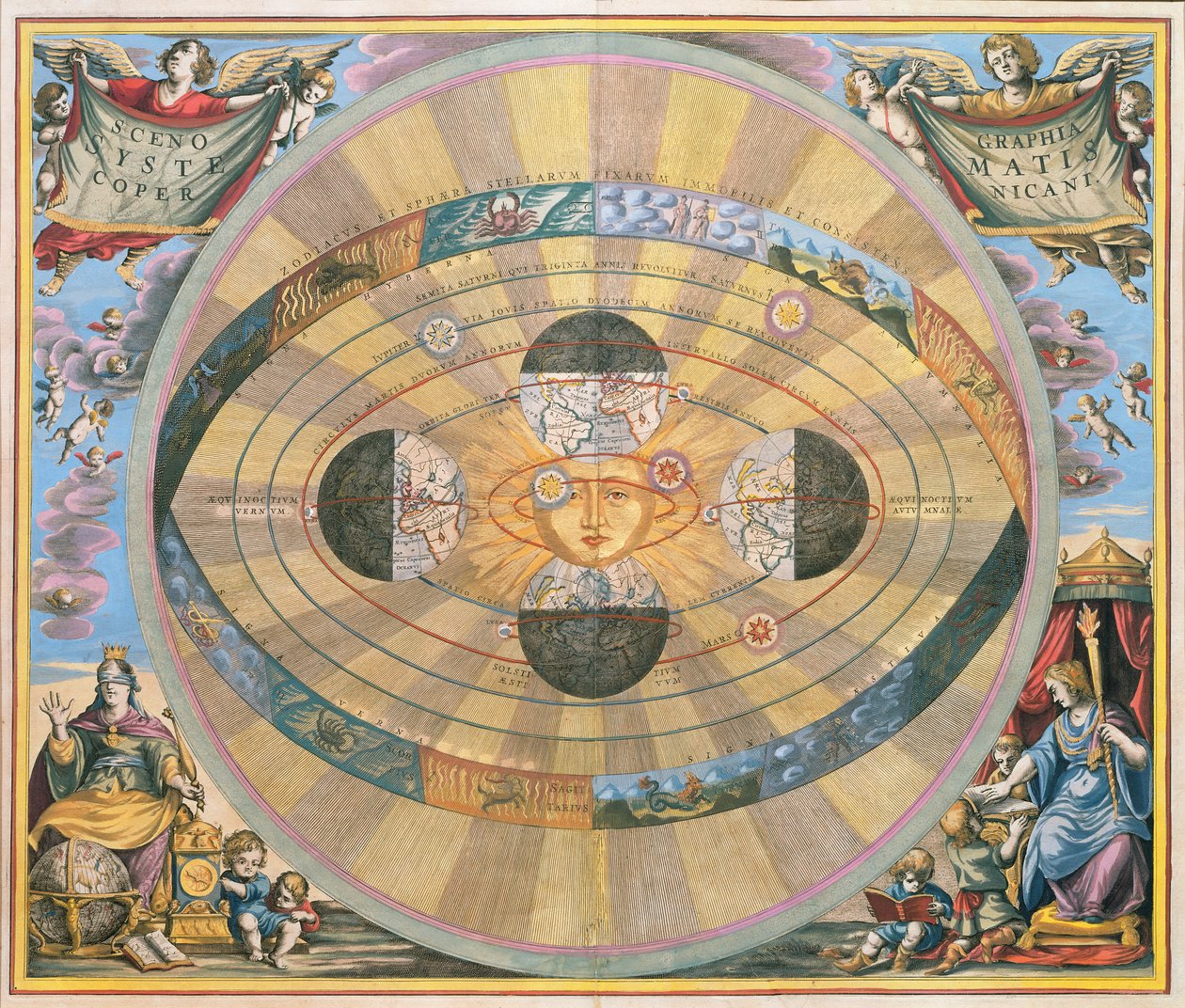 Scenographia: Systematis Copernicani Astrologische Karte (c.1543) von ...