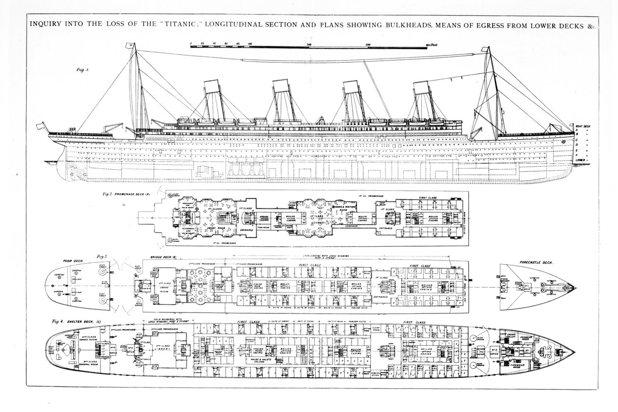 Untersuchung des Untergangs der Titanic: Querschnitte des Schiffes