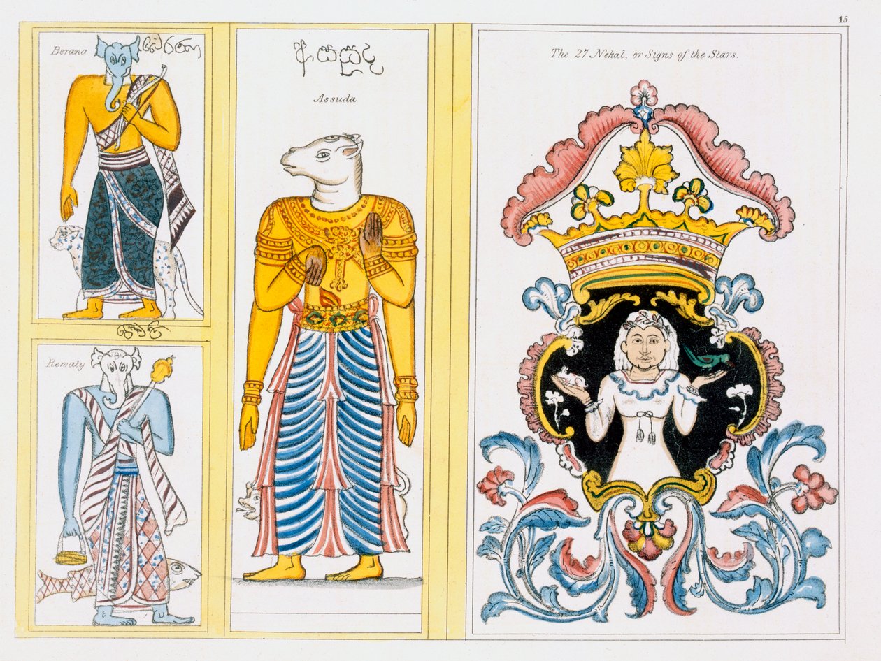 Zodiaksymbole, aus Die Geschichte und Lehre des Buddhismus von Edward ...
