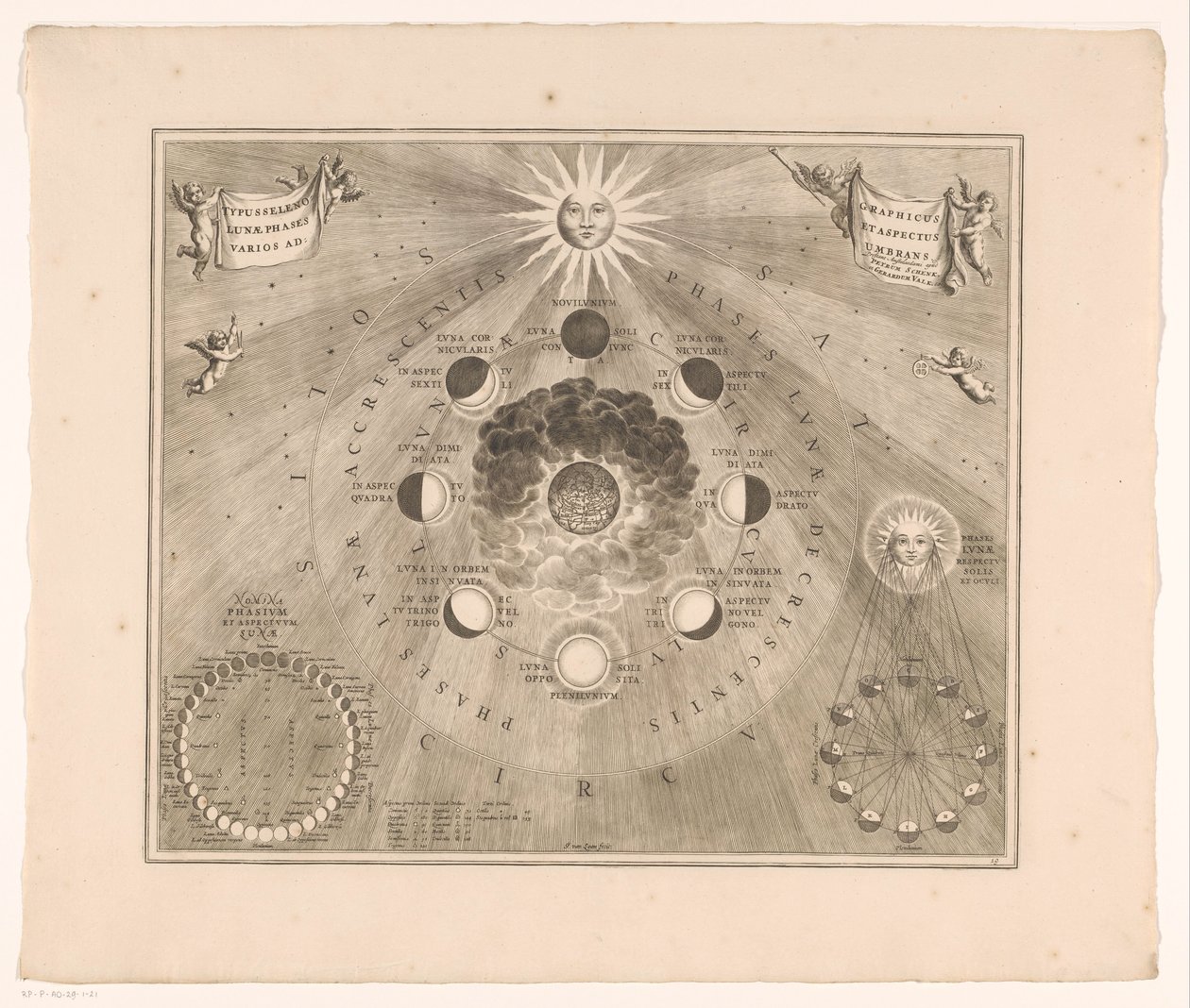 Himmelskarte der Mondbahn um die Erde und die Mondphasen (Typus ...