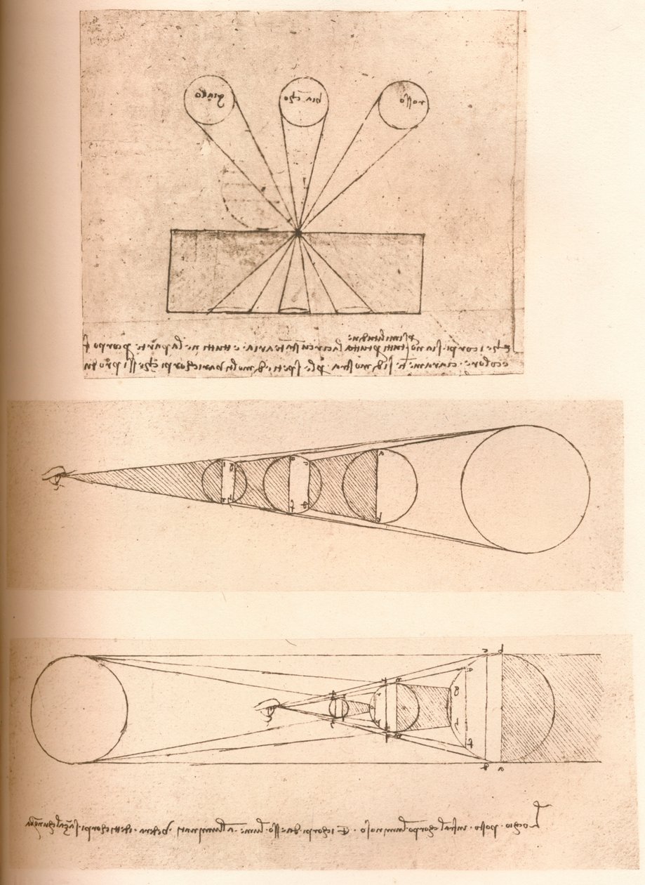 Diagramme zur Veranschaulichung der Theorien der linearen Perspektive ...